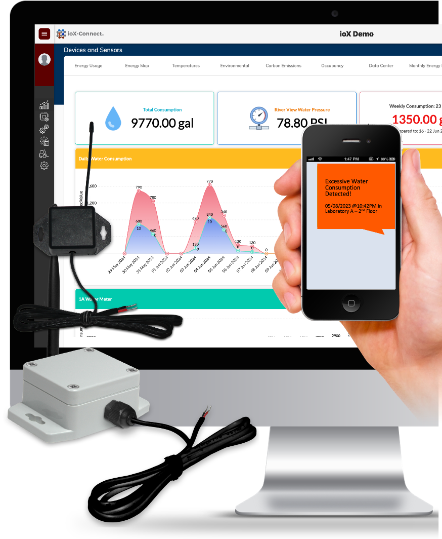 Optimizing Water Treatment Facilities with Wireless Sensor Data